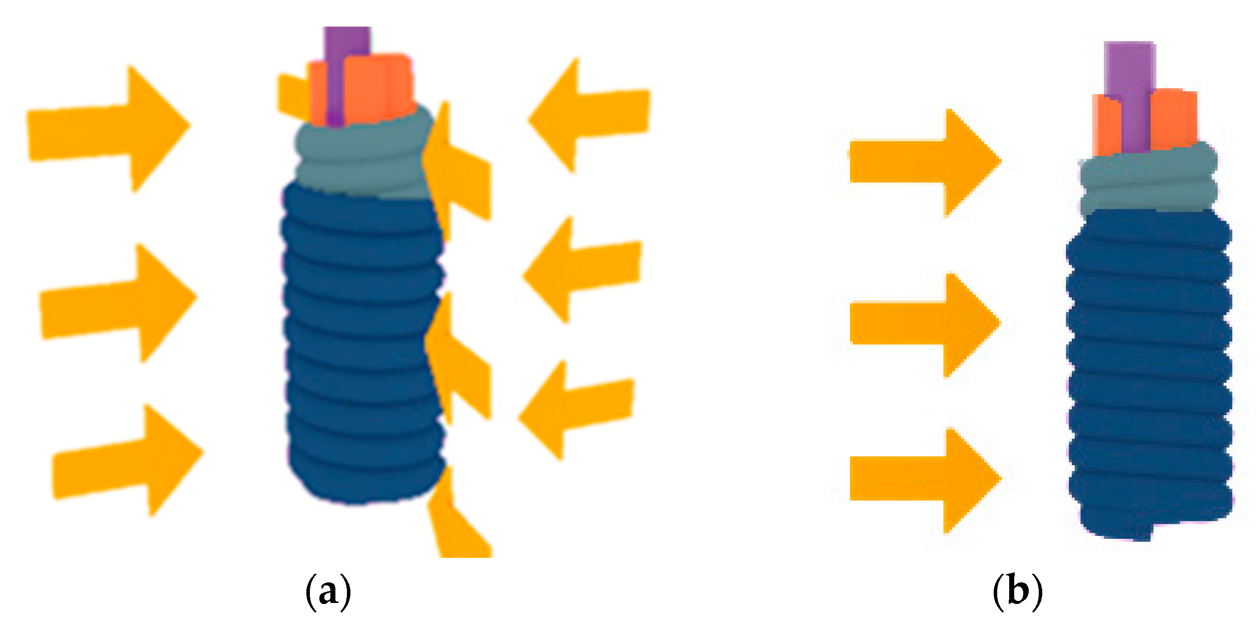Fabrication and Characterization of Wrapped Metal Yarns-based Fabric ...