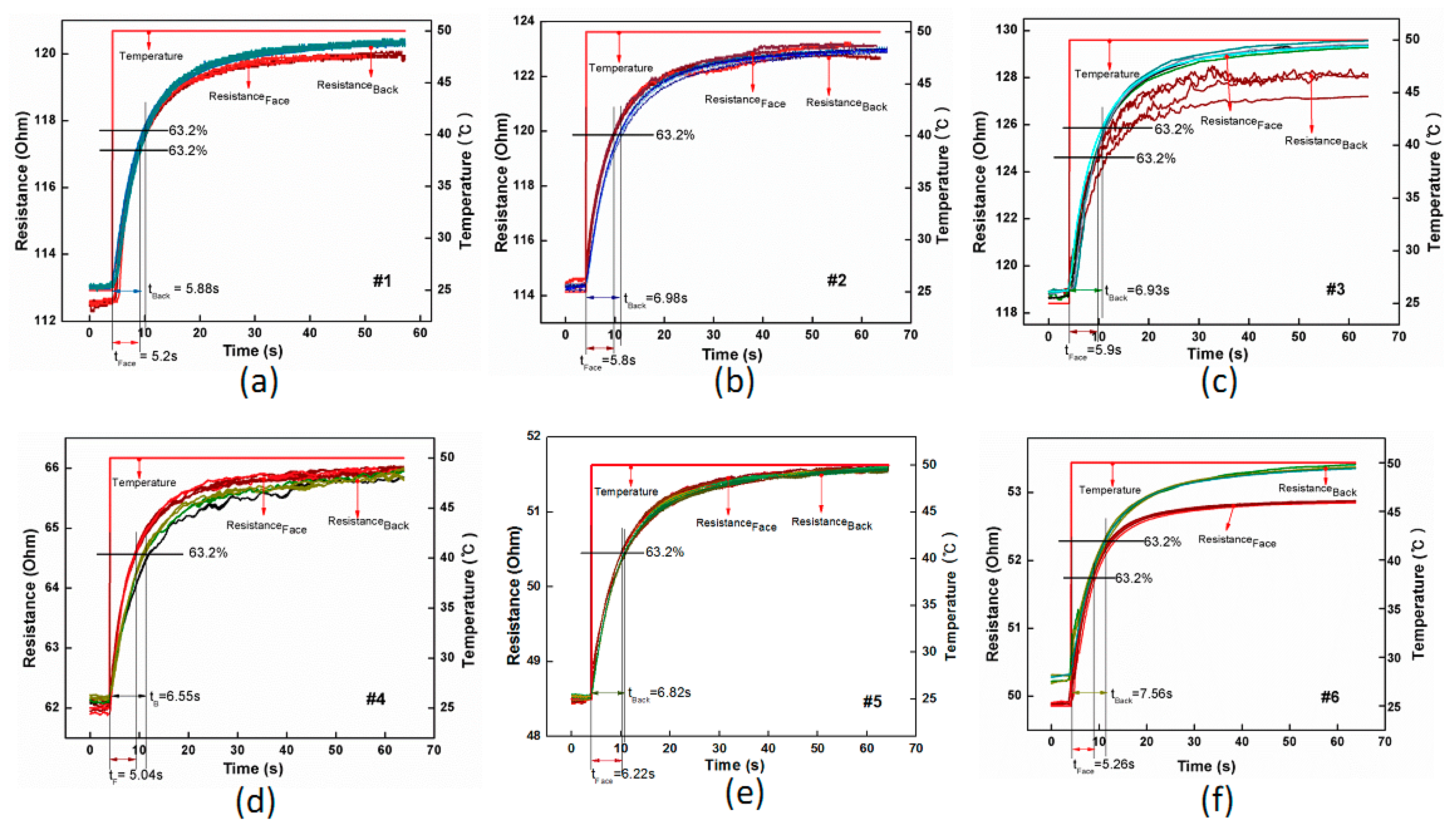 Fabrication and Characterization of Wrapped Metal Yarns-based Fabric ...