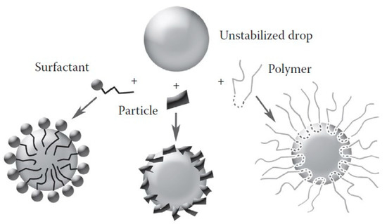 Emulsion Formation and Stabilization by Biomolecules: The Leading Role ...