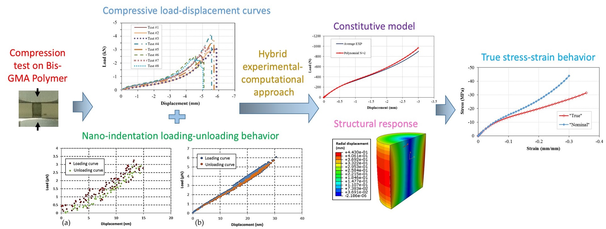 Polymers | Free Full-Text | Assessment of Compressive Mechanical ...