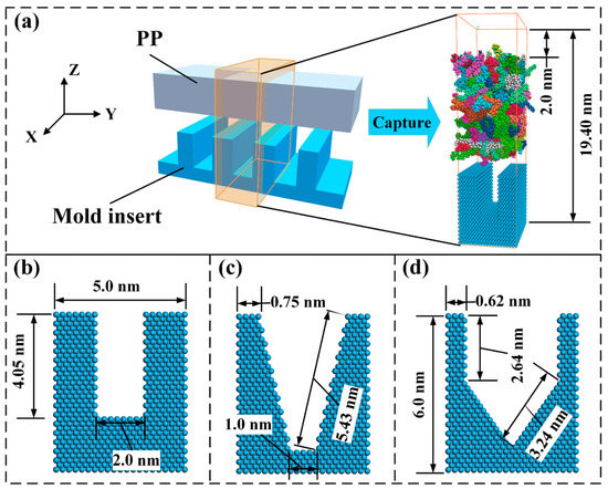 Molecular Dynamics Simulation on the Influences of Nanostructure Shape ...