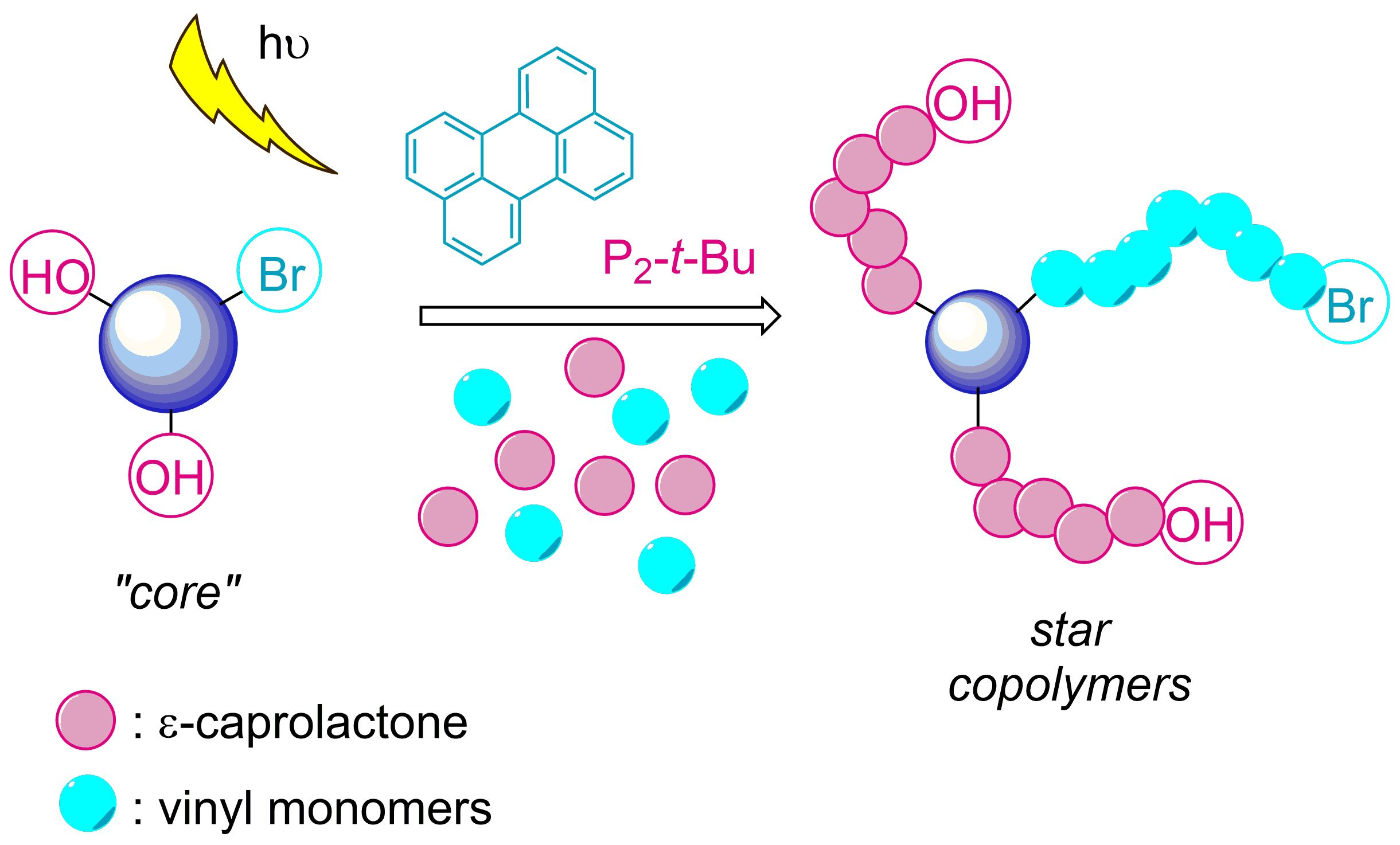 Polymers | Free Full-Text | One-Pot Synthesis of Star Copolymers by the ...