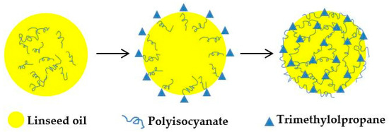 Preparation and Properties of Self-Healing and Self-Lubricating Epoxy ...