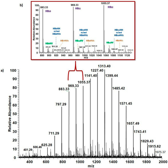 Polymers | Special Issue : Polymer Mass Spectrometry
