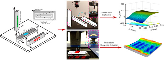 Polymers | Special Issue : Polymer Materials with Advanced ...