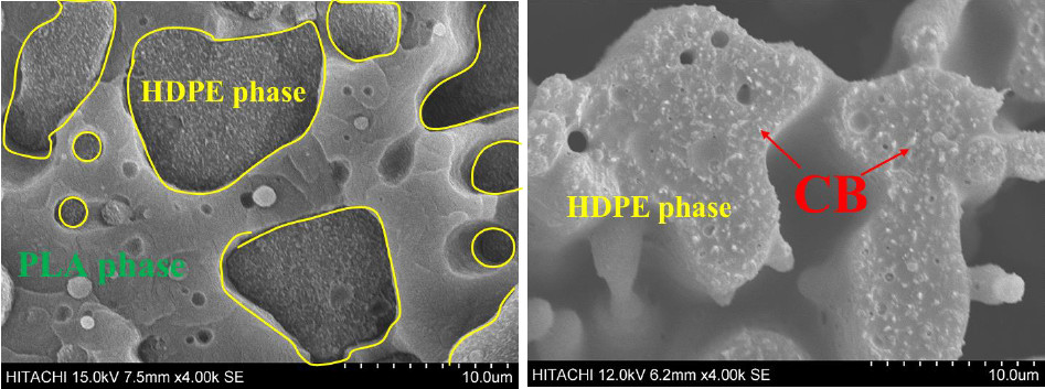 Polymers | Free Full-Text | Selective Localization of Carbon Black in ...