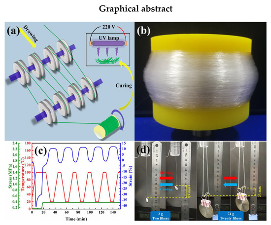 Polymers | Free Full-Text | Design of Ethylene-Vinyl Acetate Copolymer ...