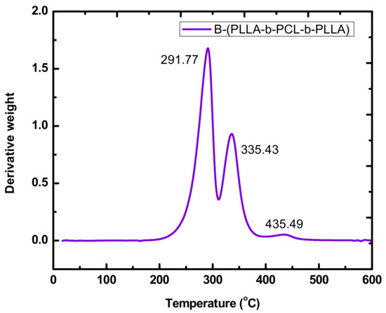 Macromolecular Brushes Based on Poly(L-Lactide) and Poly(ε-Caprolactone ...