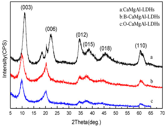 Polymers | Free Full-Text | Modification and Compounding of CaMgAl ...