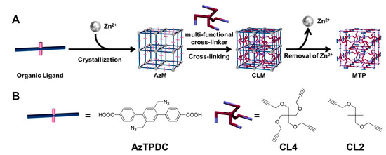 Recent Advances in Polymeric Nanocomposites of Metal-Organic Frameworks ...