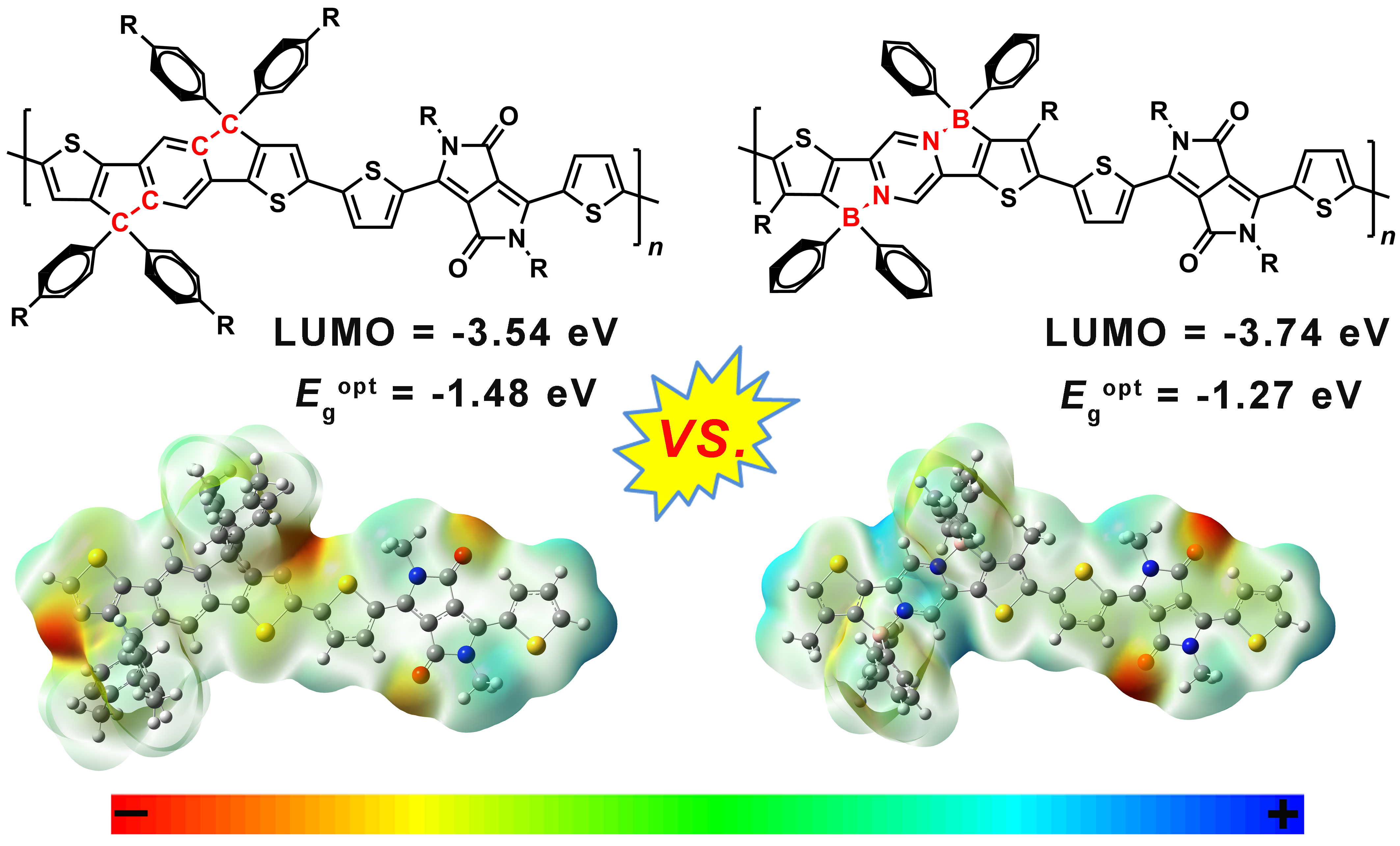 Polymers | Free Full-Text | Synthesis of Conjugated Polymers Containing ...