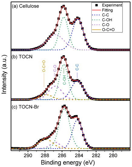 Surface-Initiated Initiators for Continuous Activator Regeneration (SI ...