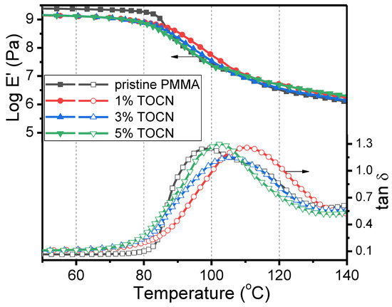 Surface-Initiated Initiators for Continuous Activator Regeneration (SI ...