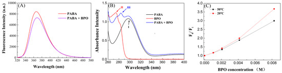 Highly Sensitive Detection of Benzoyl Peroxide Based on Organoboron ...