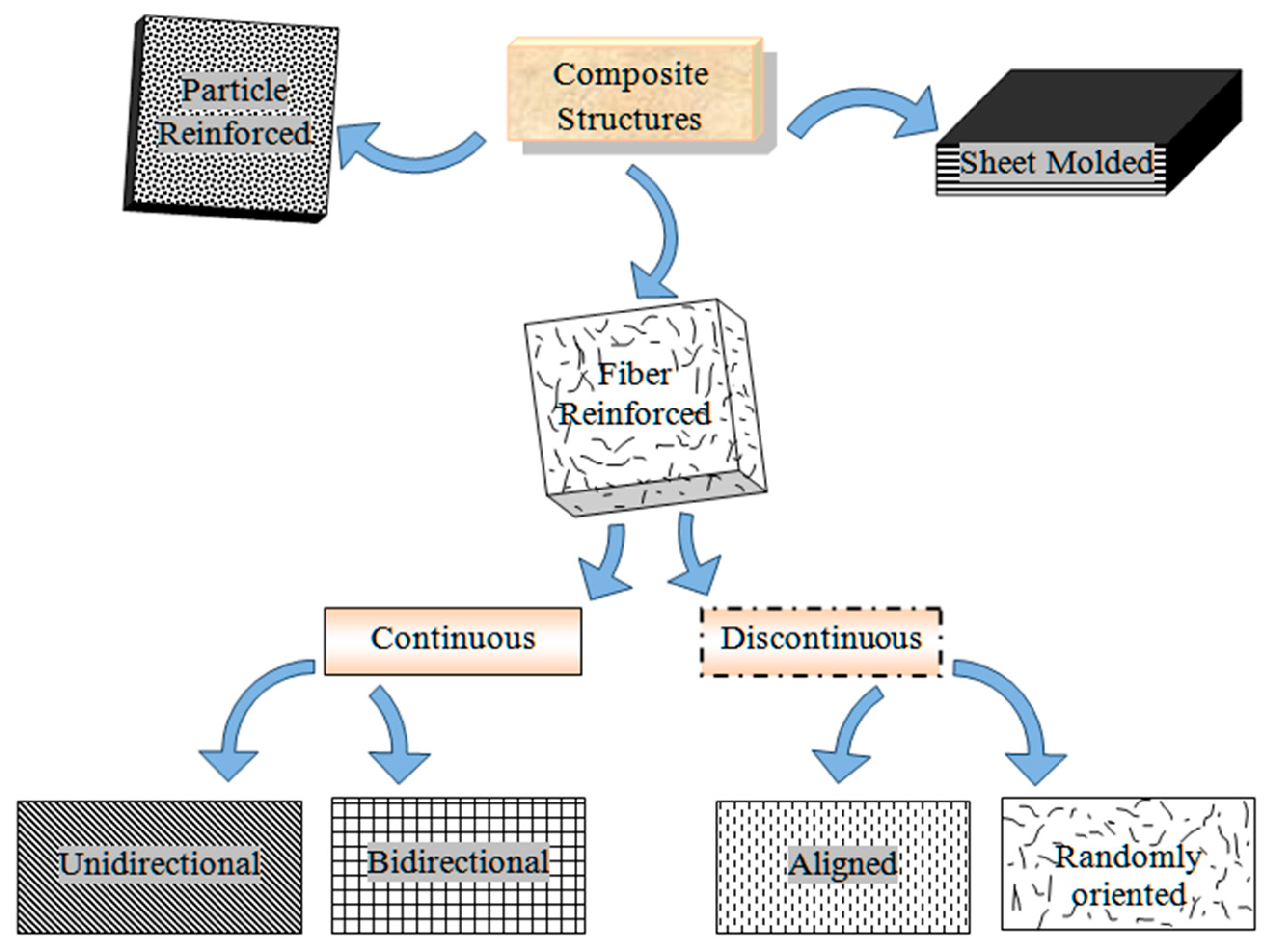 What Are Polymer Matrix Composites Milan Polymer Days - vrogue.co What Are Polymer Matrix Composites Milan Polymer Days - vrogue.co