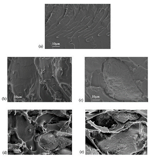 Polymers | Special Issue : Polymer Membranes for High Efficient Separation