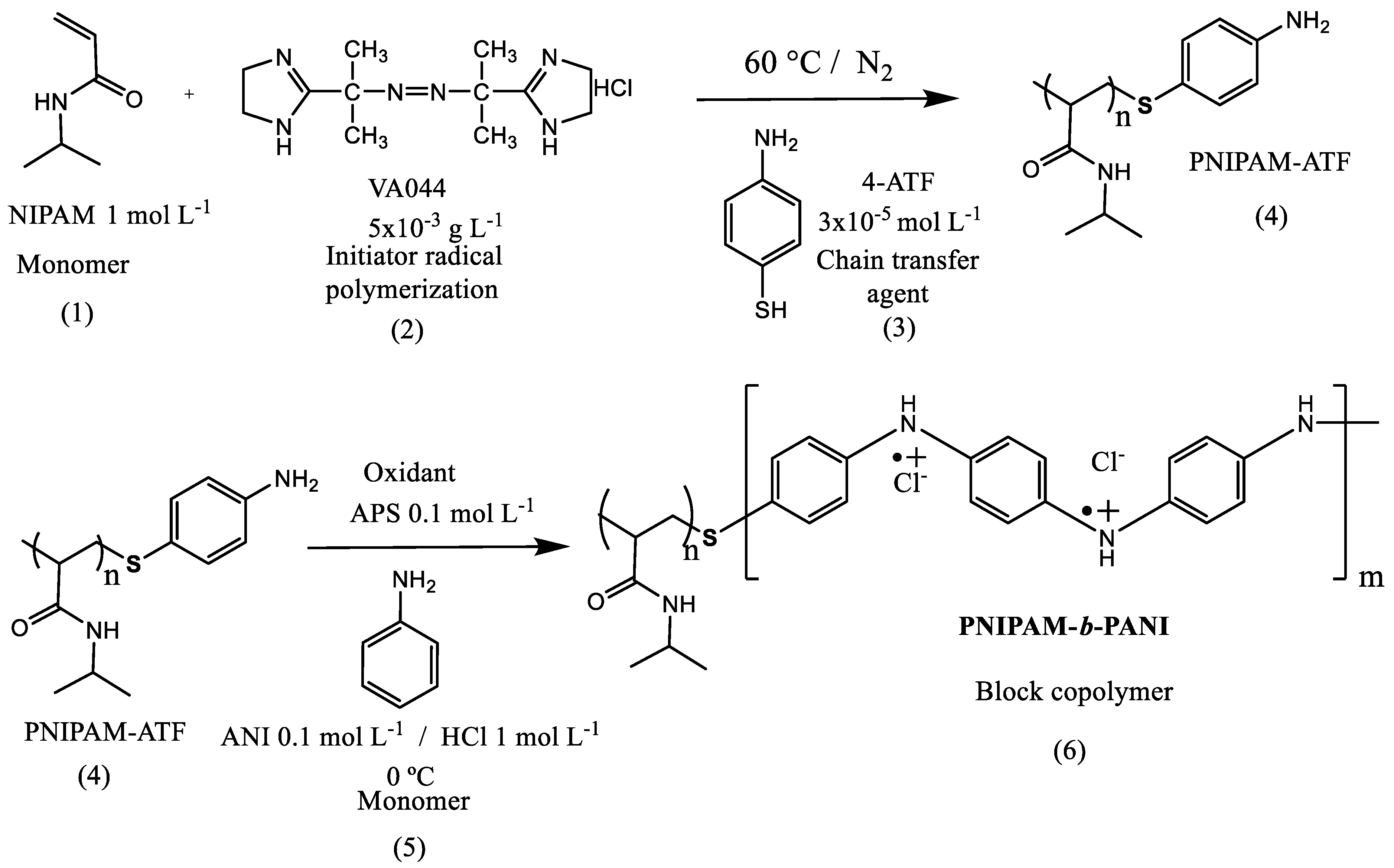 Synthesis of a Smart Conductive Block Copolymer Responsive to Heat and ...