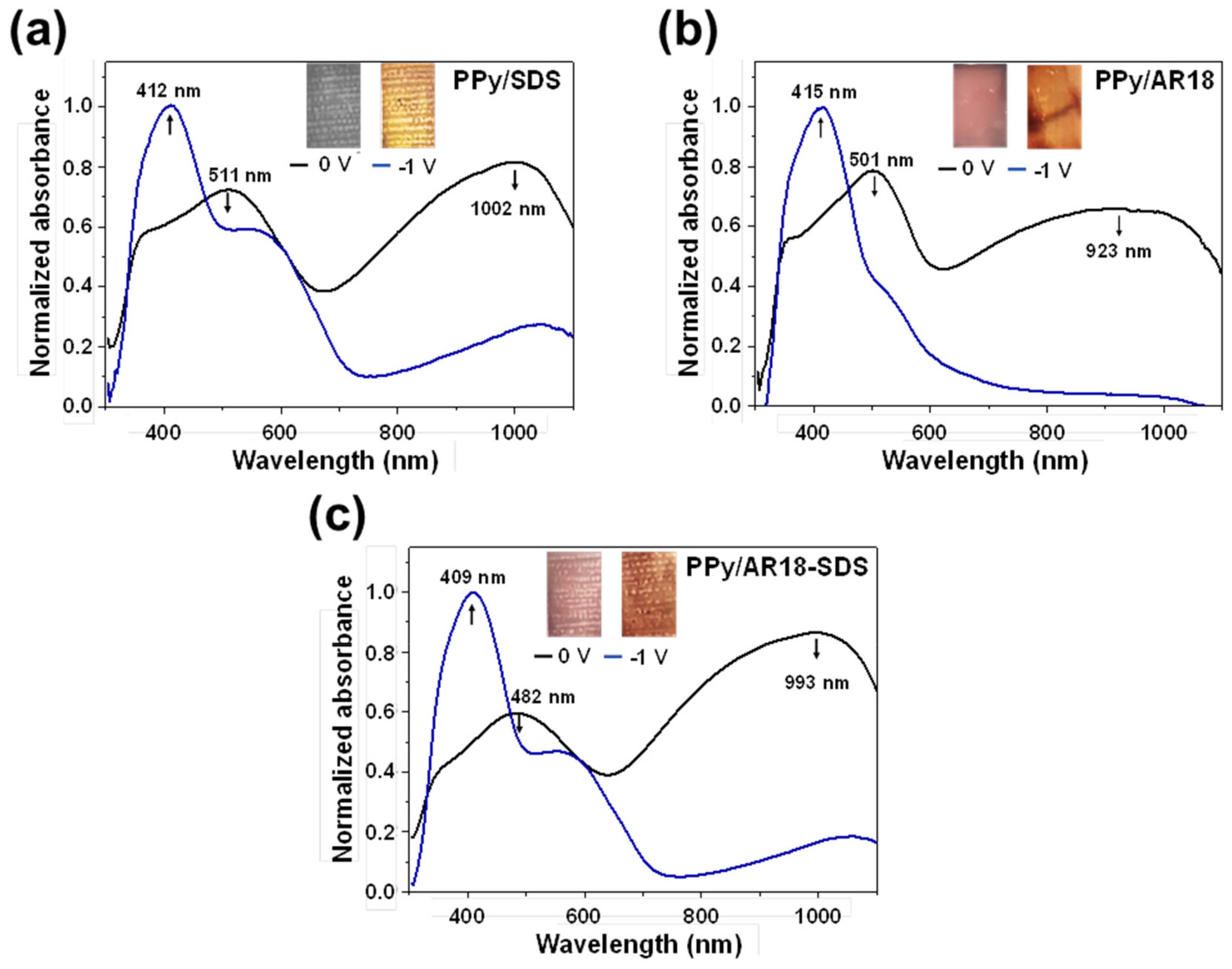 Electrochromic Self-Electrostabilized Polypyrrole Films Doped with ...