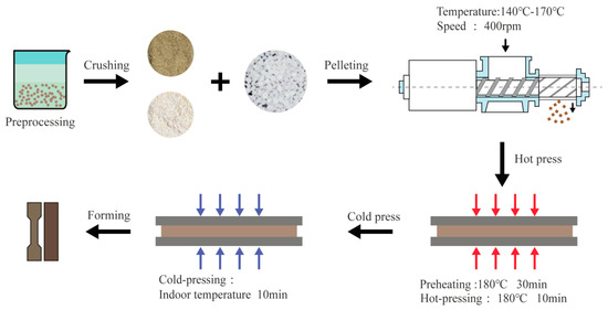 Polymers | Special Issue : Biobased and Biodegradable Polymers Polymers | Special Issue : Biobased and Biodegradable Polymers
