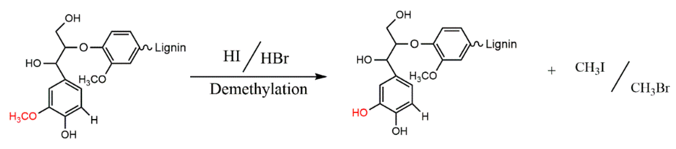 Demethylation of Alkali Lignin with Halogen Acids and Its Application ...