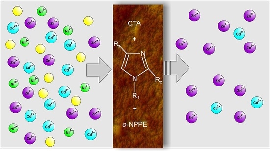 Polymers | Free Full-Text | Polymer Inclusion Membranes (PIMs) Doped ...