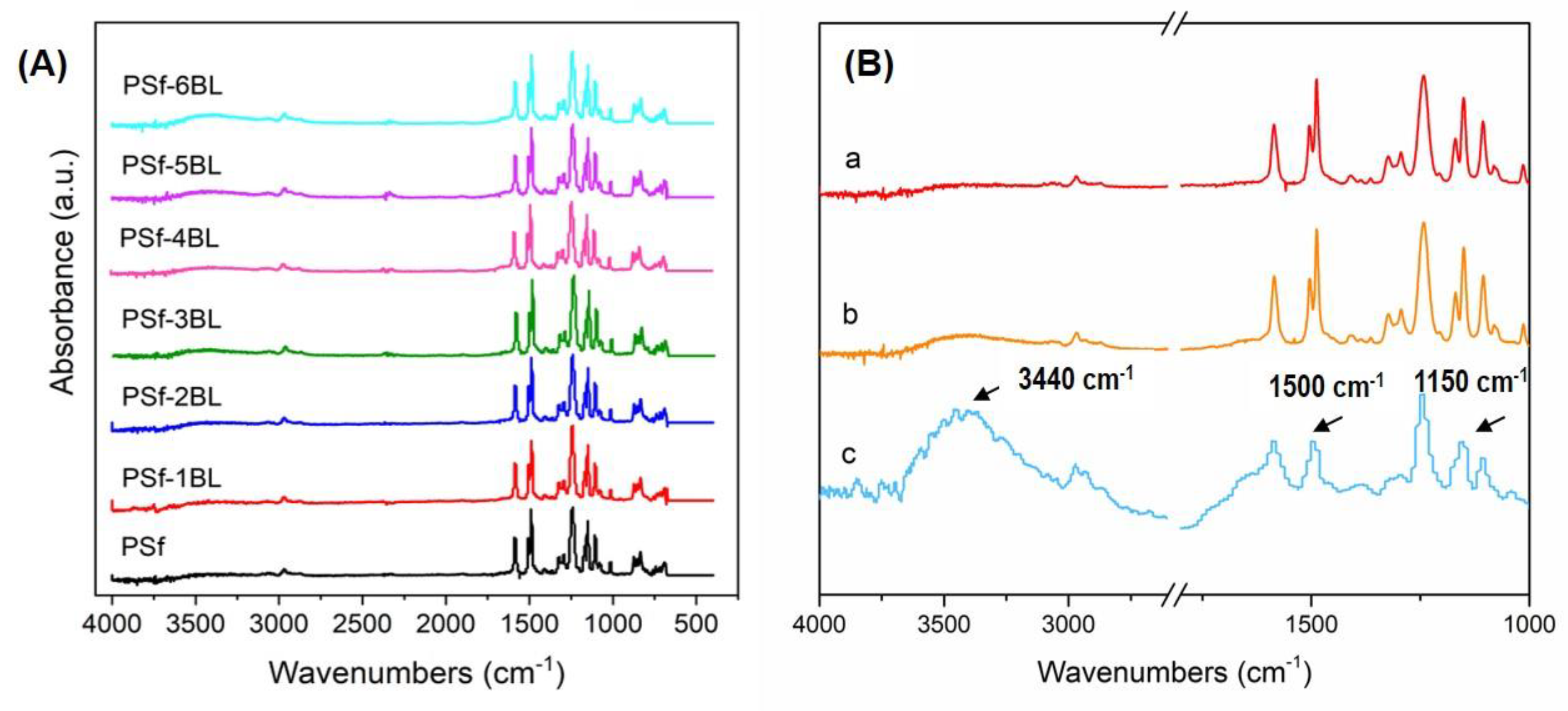 Construction of Antifouling Membrane Surfaces through Layer-by-Layer ...