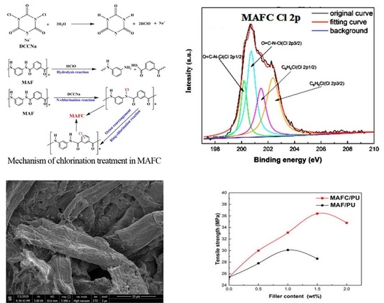 Polymers | Free Full-Text | Chlorination Treatment of Meta-Aramid ...