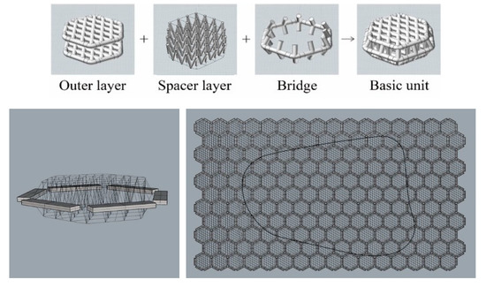 Developing Fall-impact Protection Pad with 3D Mesh Curved Surface ...