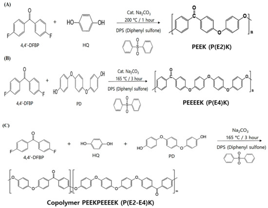 Novel PEEK Copolymer Synthesis and Biosafety—I: Cytotoxicity Evaluation ...