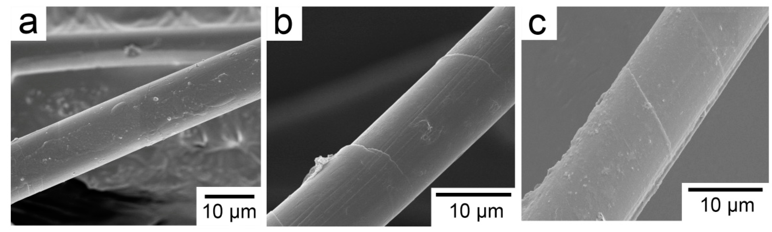 Friction and Wear Behavior of Polyimide Composites Reinforced by ...