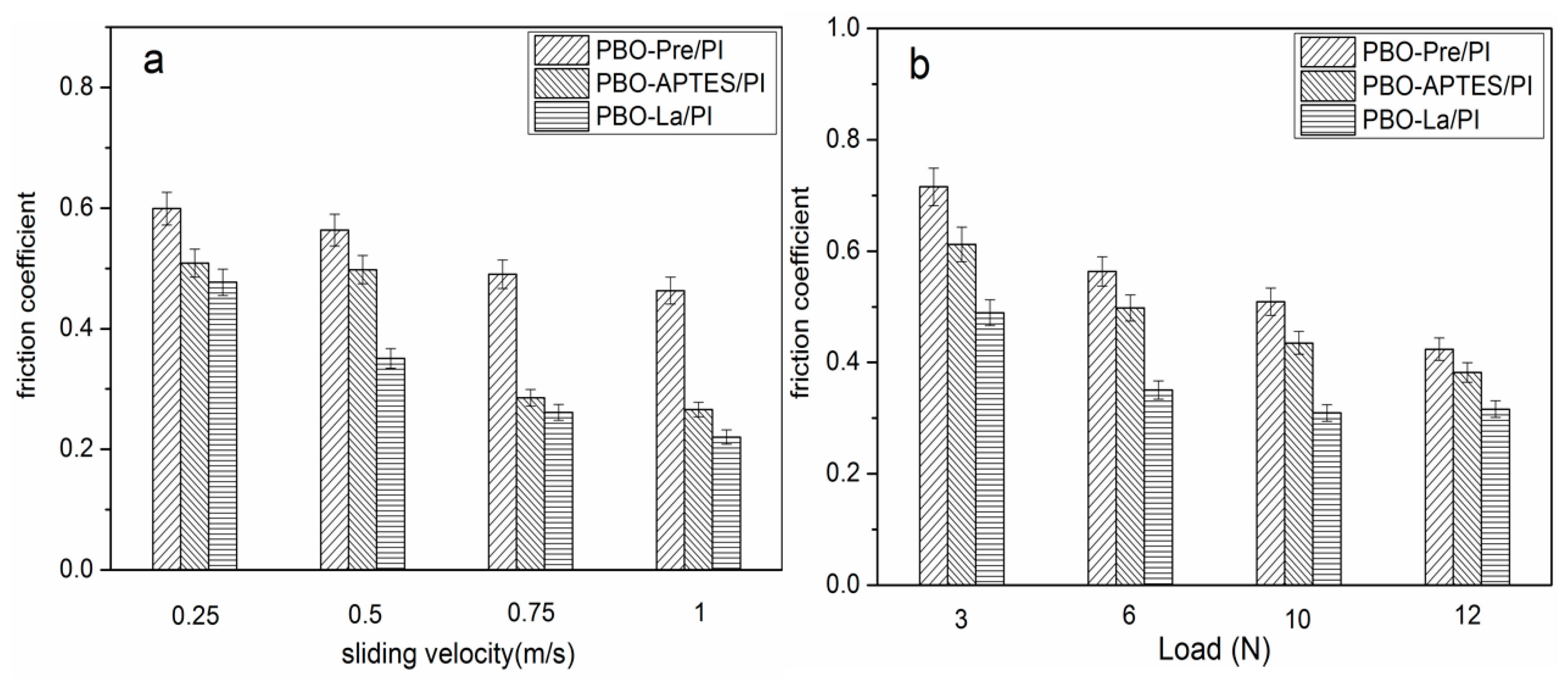 Friction and Wear Behavior of Polyimide Composites Reinforced by ...
