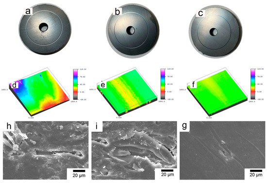 Friction and Wear Behavior of Polyimide Composites Reinforced by ...