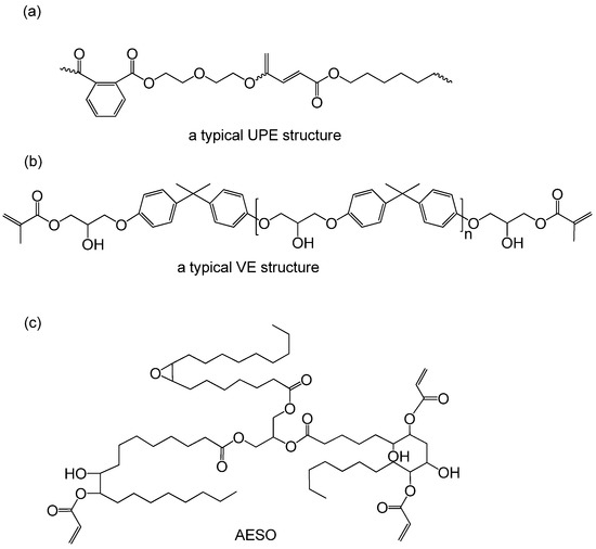 A Review on Styrene Substitutes in Thermosets and Their Composites