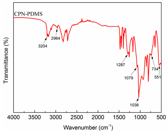 Synthesis of a Novel Linear α, ω-Di (Chloro Phosphoramide ...