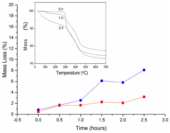 alkaline hydrolysis of polyacrylonitrile. on the reaction mechanism