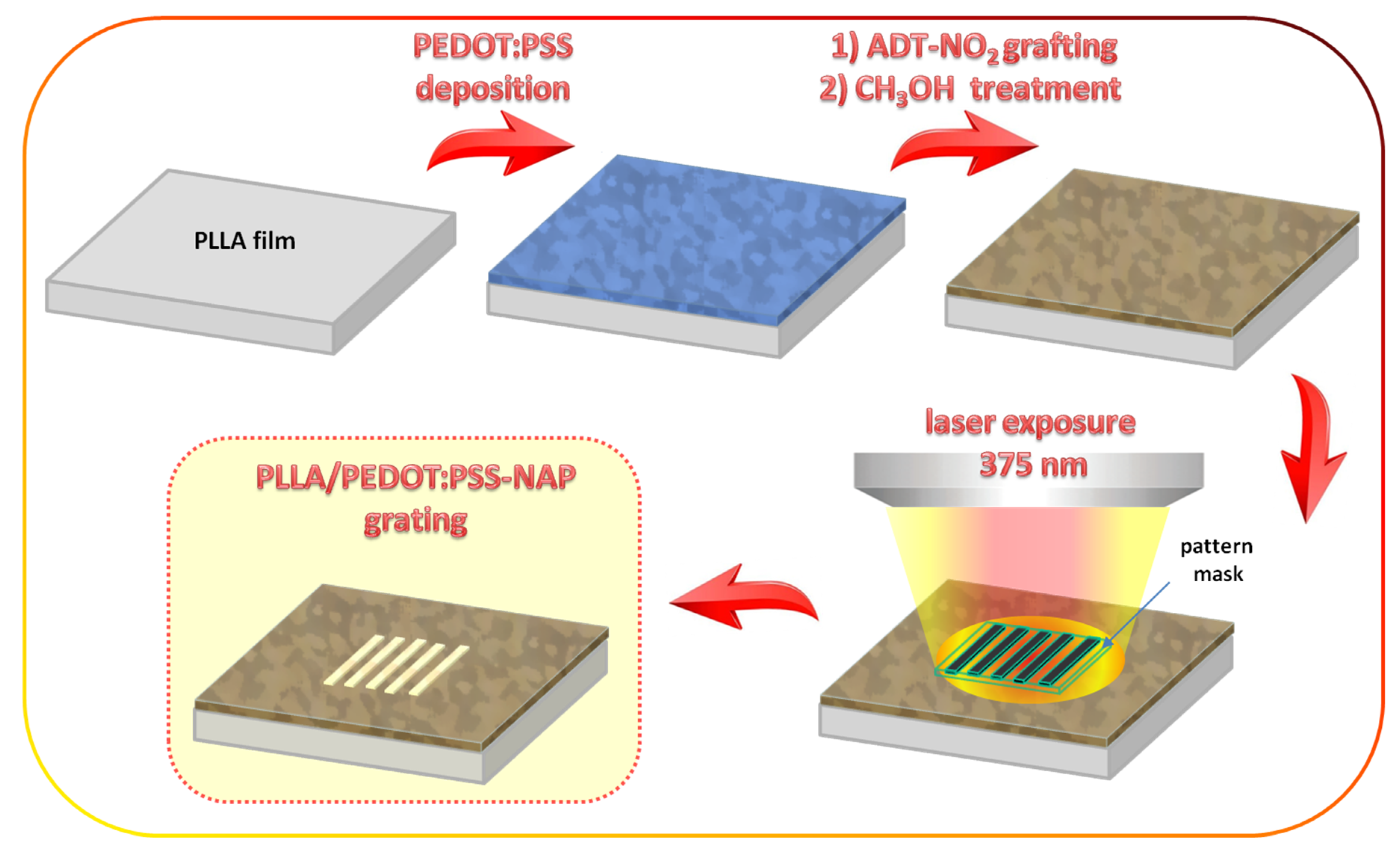 Flexible Conductive Polymer Film Grafted with Azo-Moieties and ...