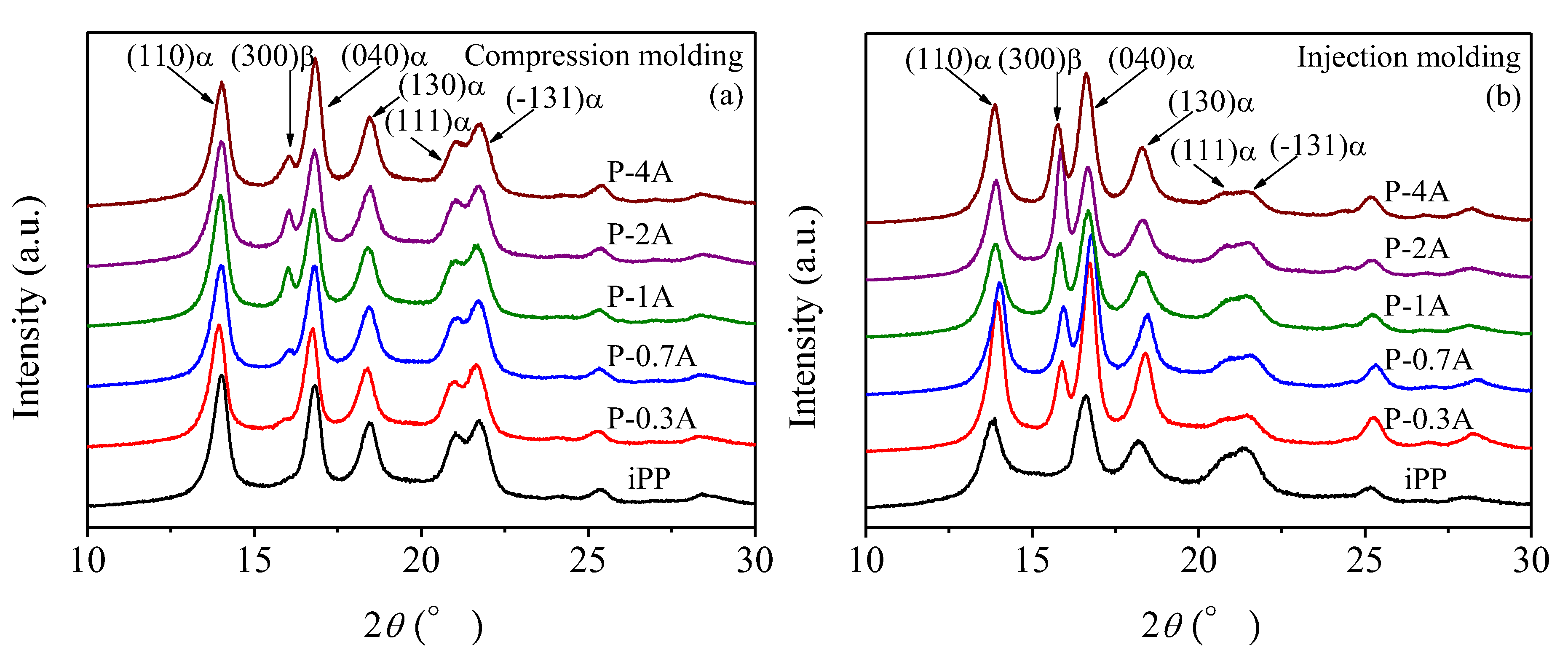 Poly(Acrylonitrile–Butadiene–Styrene) as a Special β-Nucleating Agent ...