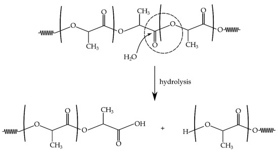Study of the Influence of the Reprocessing Cycles on the Final ...