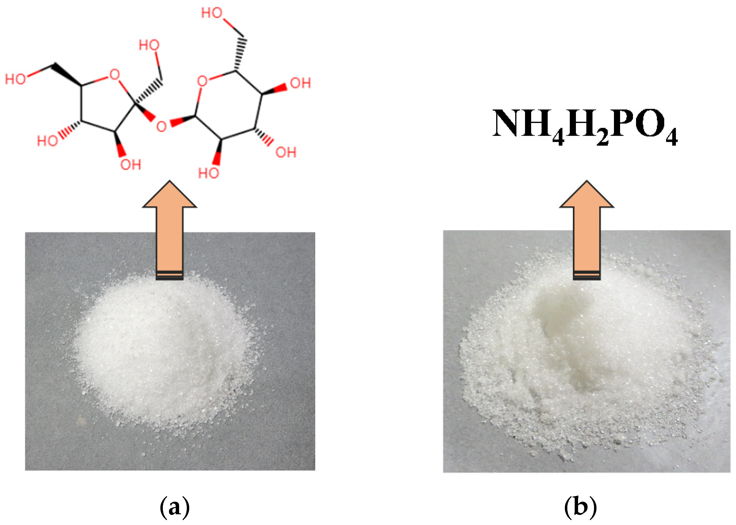 Synthesis and Characterization of Sucrose and Ammonium Dihydrogen ...