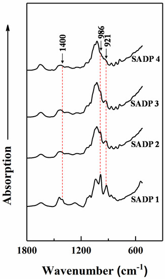 Synthesis and Characterization of Sucrose and Ammonium Dihydrogen ...