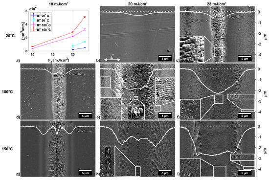 Polymers | Special Issue : Laser Processing of Polymer Materials