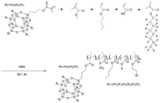 Facile Fabrication of Superhydrophobic Surface from Fluorinated POSS ...