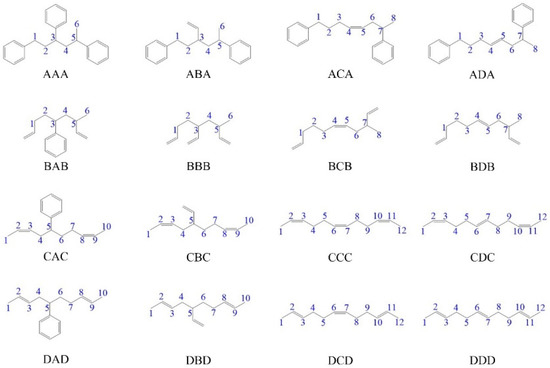 Multiscale Simulation on Product Distribution from Pyrolysis of Styrene ...