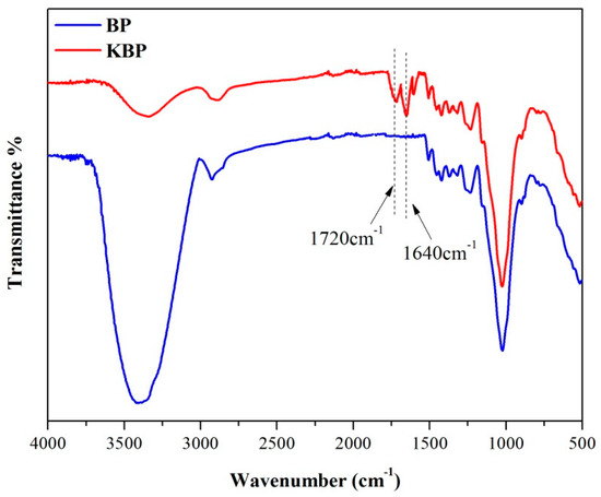 Isotactic Polybutene-1/Bamboo Powder Composites with Excellent ...