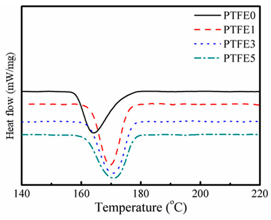 Improving the Continuous Microcellular Extrusion Foaming Ability with ...