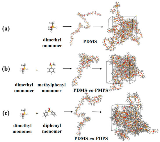 Molecular Insights into Sequence Distributions and Conformation ...