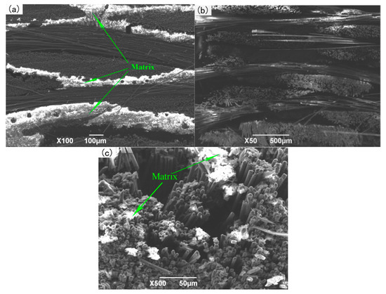 Influence of Infiltration Pressure on the Microstructure and Properties ...