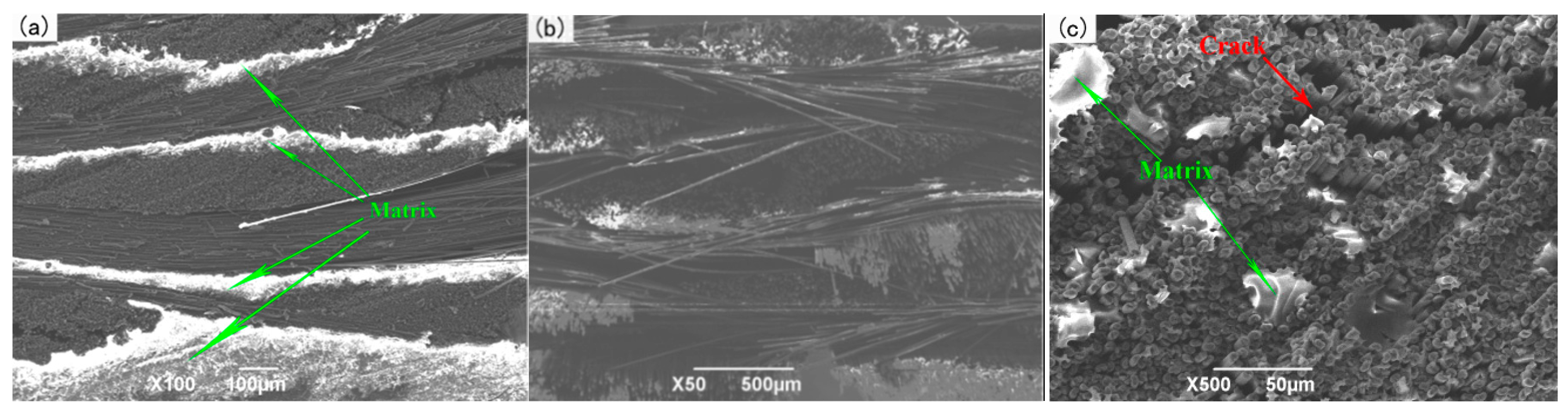 Influence of Infiltration Pressure on the Microstructure and Properties ...