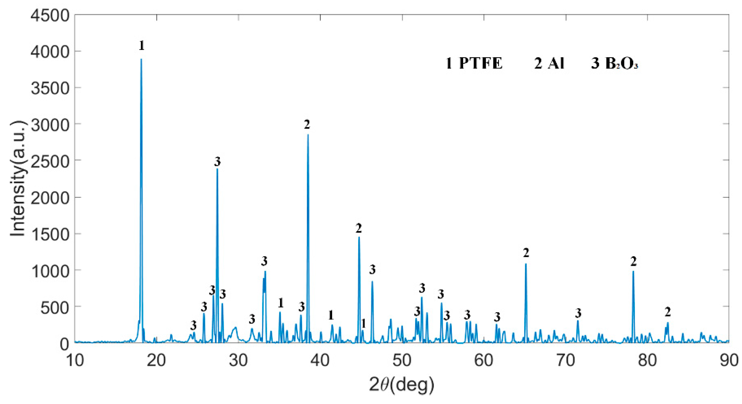 Polymers | Free Full-Text | Impact-Induced Reaction Characteristic and ...