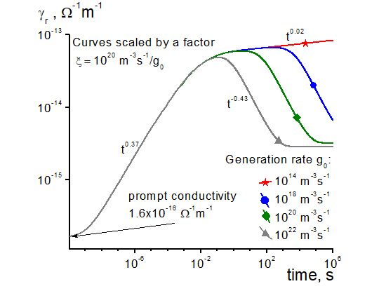 Polymers | Free Full-Text | Time-Resolved Radiation-Induced ...